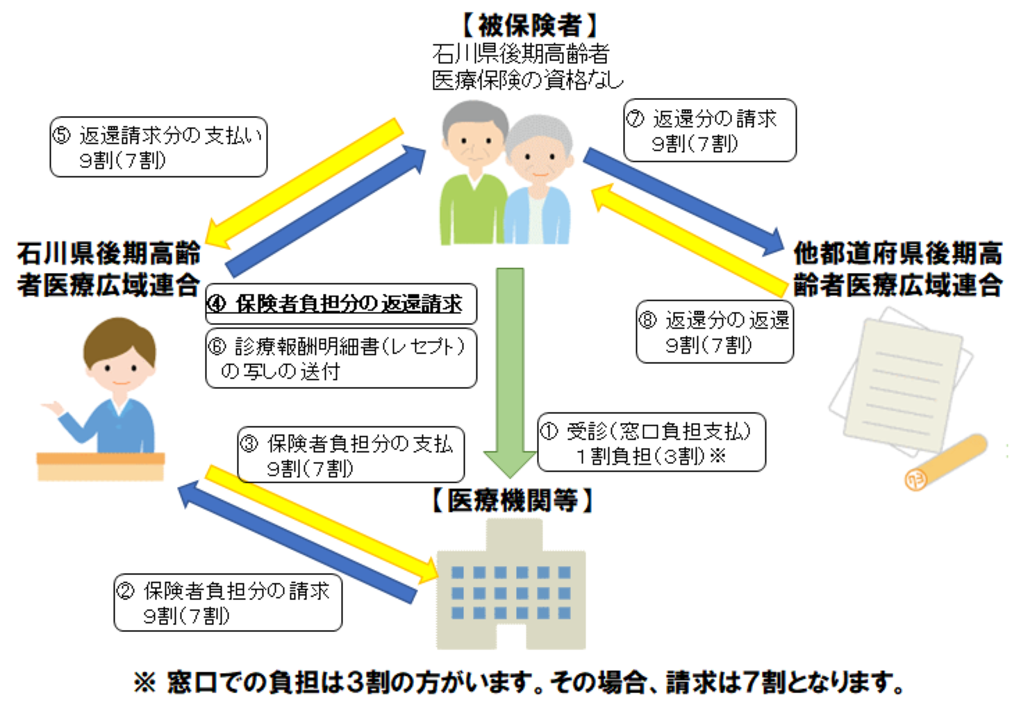 被保険者・保険証について 保険のしくみ|石川県後期高齢者医療広域連合